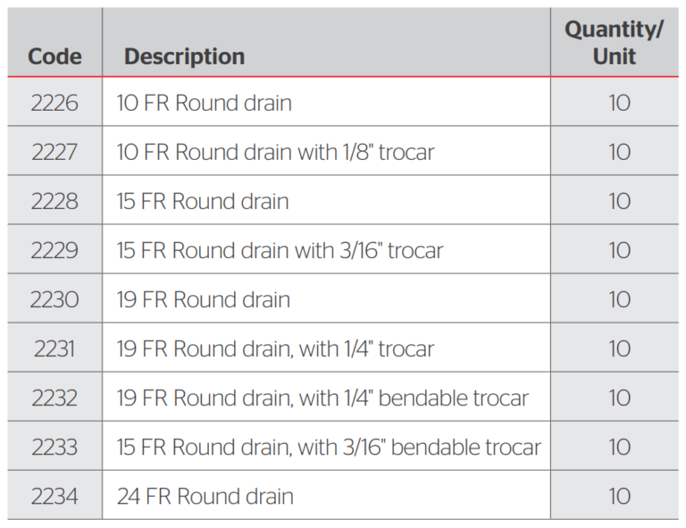 BLAKE® Drains - Ortomedic